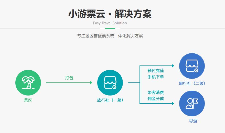 票务分销系统缩略图