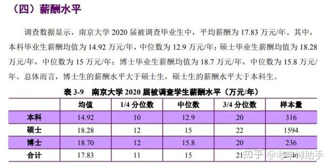 博士工资一般多少钱一个月图标