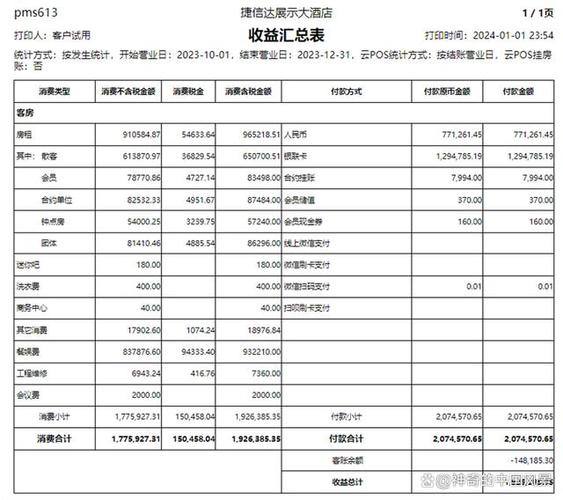 加盟酒店费用明细表截图
