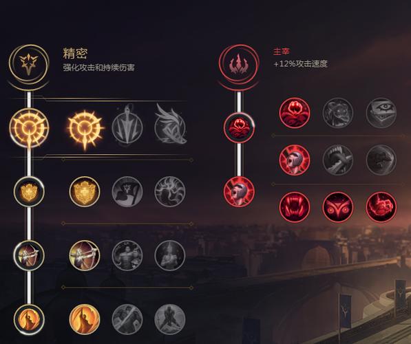 英雄联盟符文天赋图标