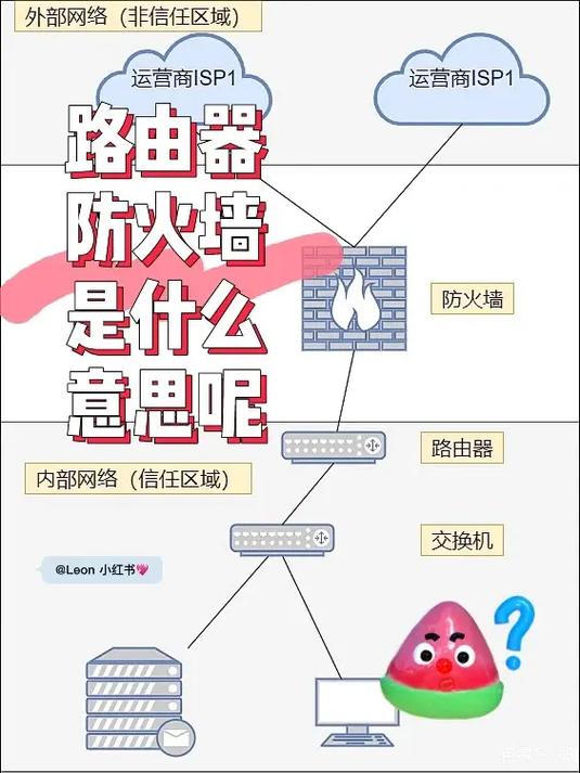 防火墙啥意思