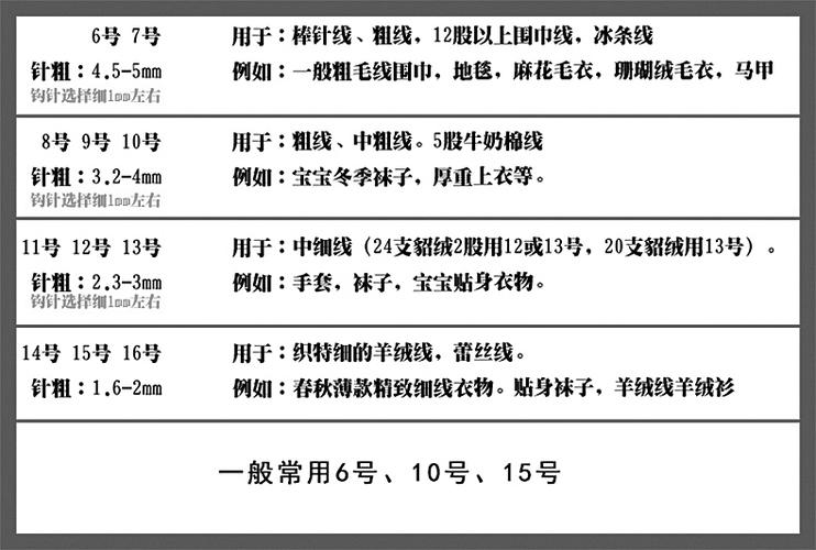 皮针型号大小对照表图标