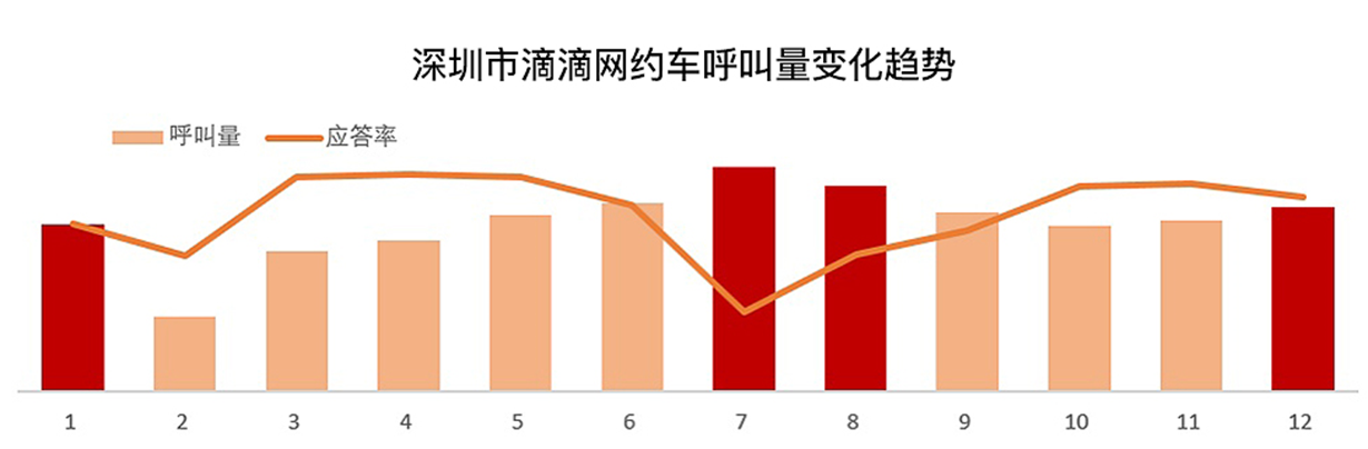 滴滴降低成交率怎么影响图标