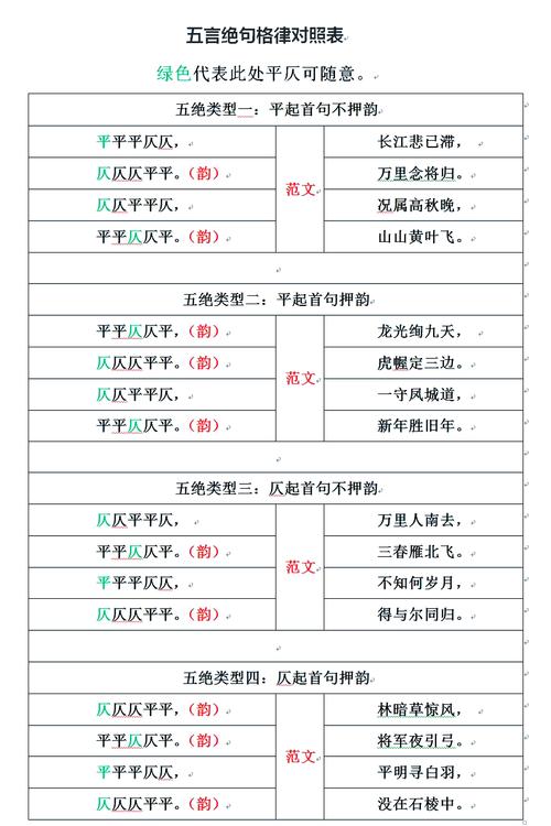 宋词格律规则图标