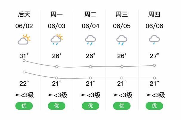 柳州融安县天气图标