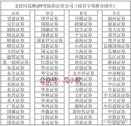 爱建证券佣金图标