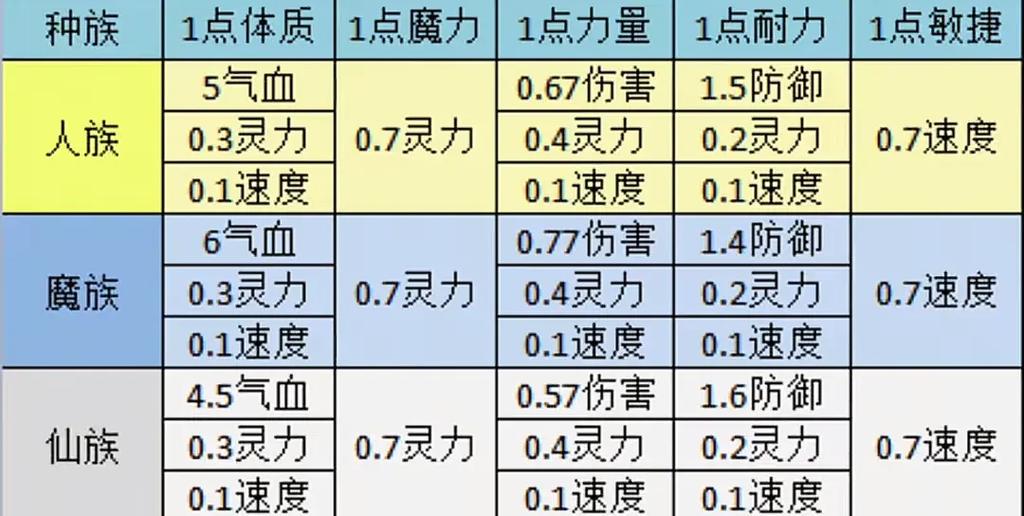 梦幻西游我能编辑属性截图