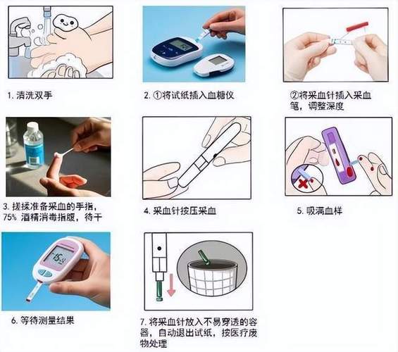 用血糖仪测血糖准不准图标