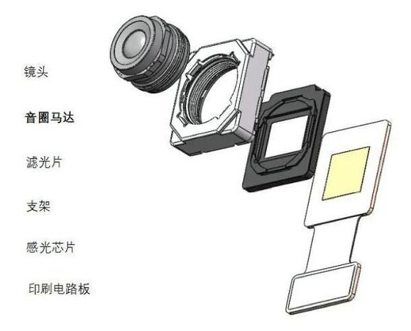 手机摄像头改造截图