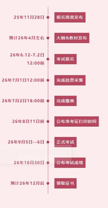 中级十级到九级需要几年图标