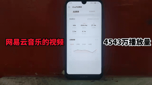 网易云音乐发歌有收益吗图标