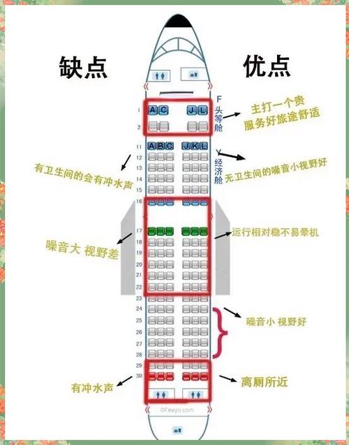 网上订机票后如何选座