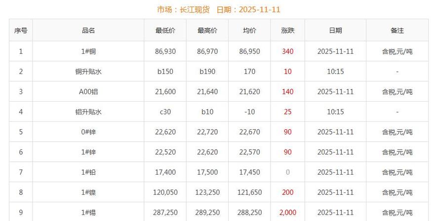 多少个插座能拆一斤铜图标