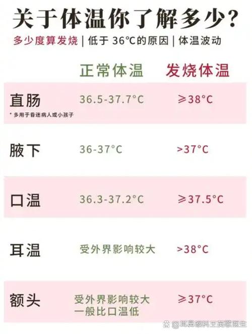 冬天的正常体温是多少度?图标