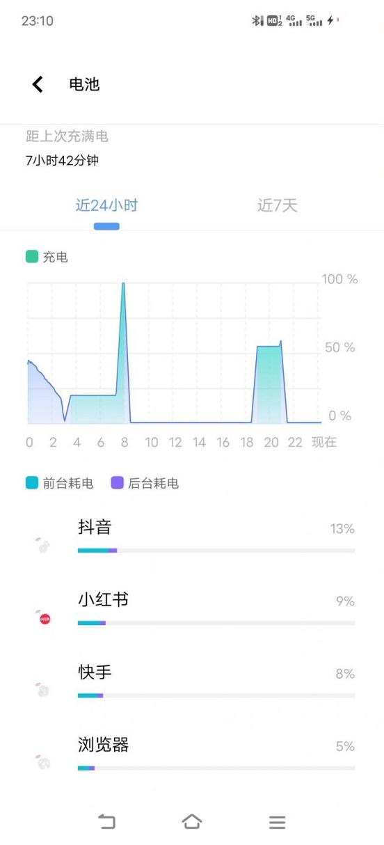 vivo电池显示异常