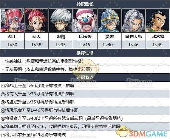 勇者斗恶龙3转职建议图标