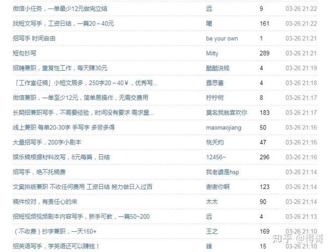 高中生如何找兼职图标