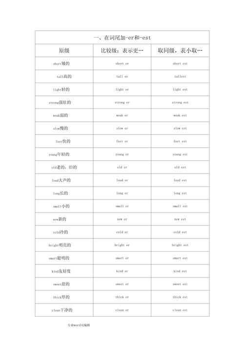 比标准版高的版本叫什么截图