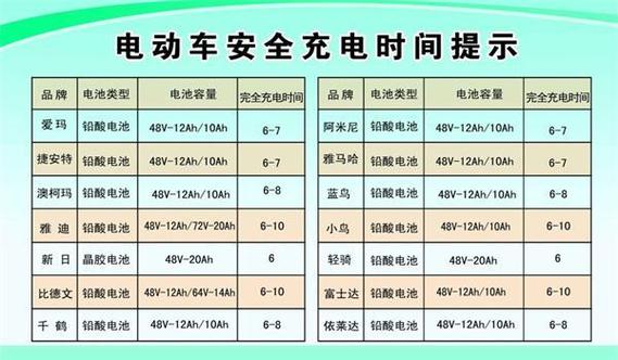 48v锂电池充满需要几度电图标