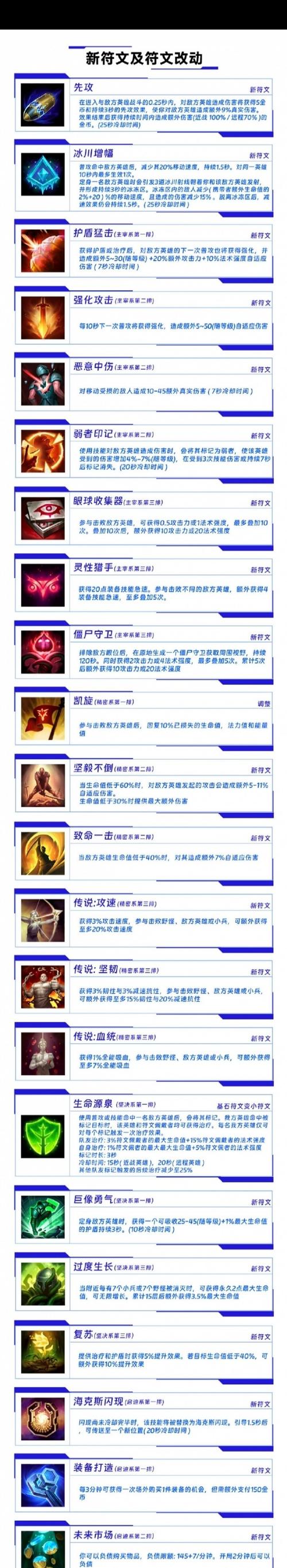 英雄联盟手游要符文吗图标