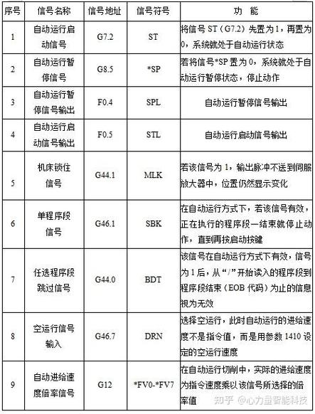 松下伺服驱动器报警err95图标