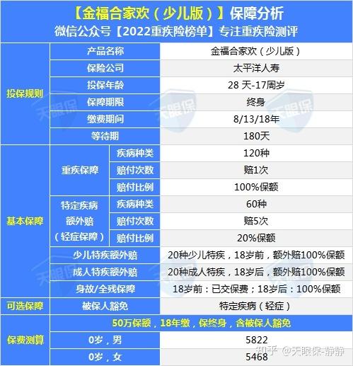 少儿金福交了6年退费标准缩略图