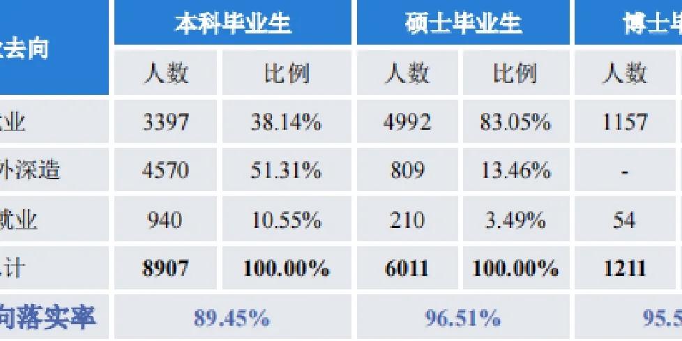博士一年挣多少钱图标