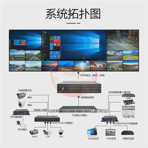 监控解码器的使用方法步骤