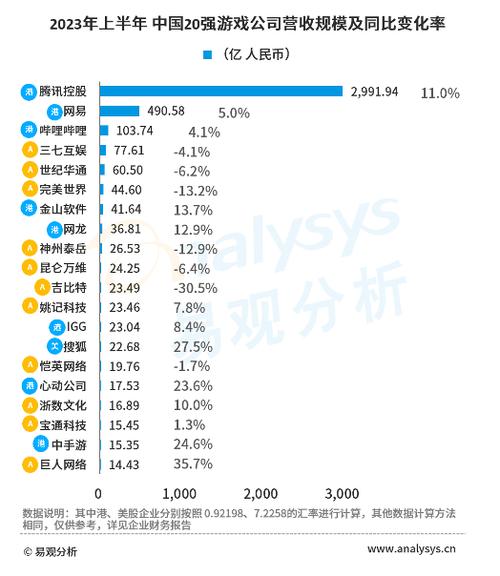 中国十大游戏公司排名图标