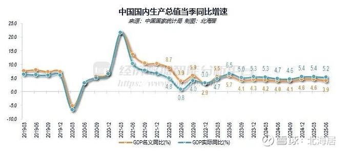 GDP增速减慢图标