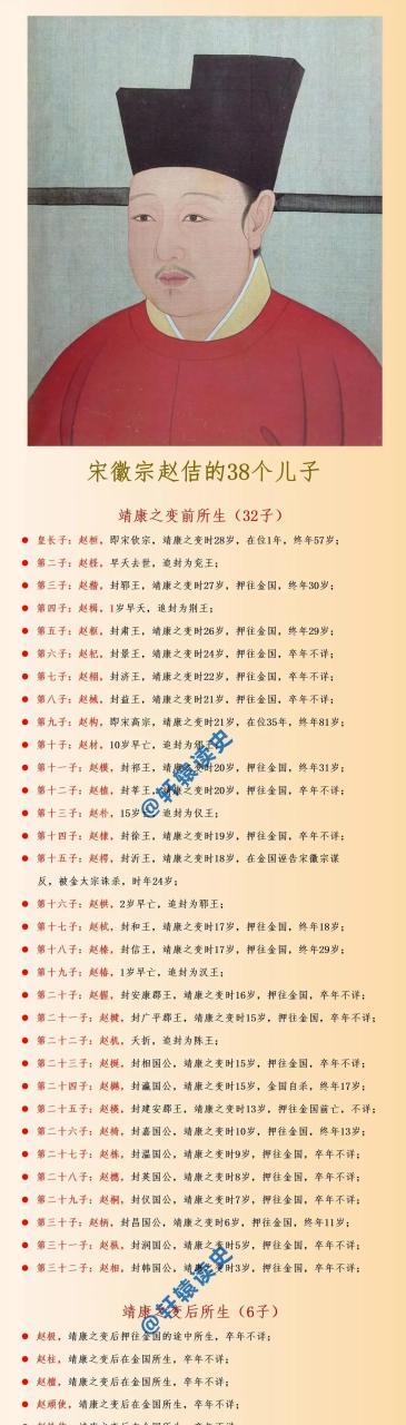 宋徽宗80个子女图标