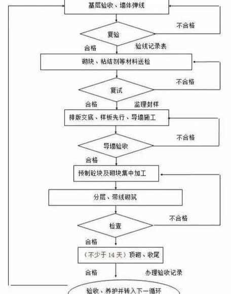 10105757人工步骤图标