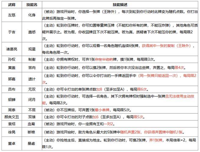 三国杀ol更新公告截图