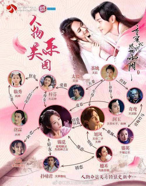 香蜜沉沉烬如霜里的坏人是谁图标