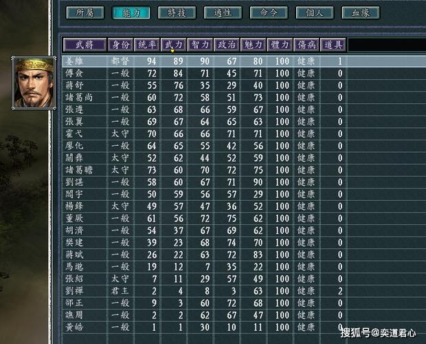 三国志11武将搭配名单图标