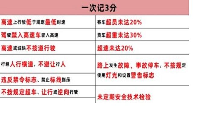 科一扣分1,3,6,9,12,记不住截图