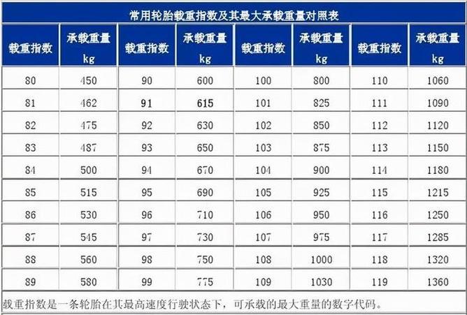 轮胎在线计算公式图标