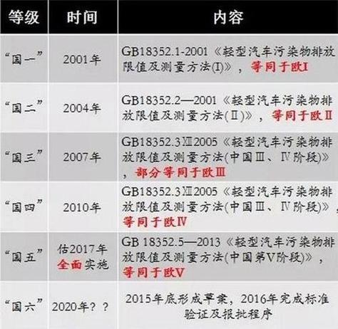 国三国四国五什么意思图标