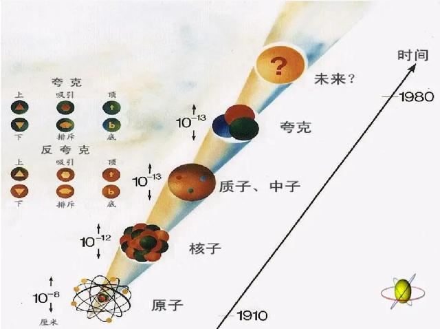 夸克小到什么程度截图