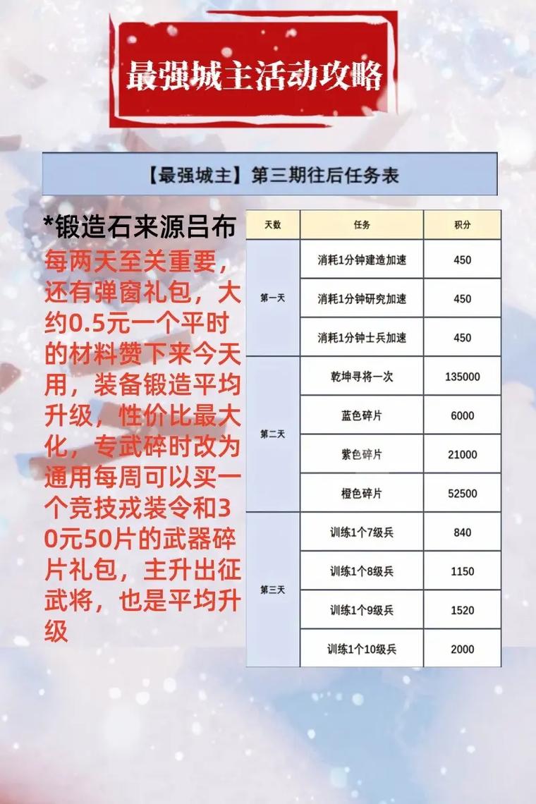老滚5血染冰地任务攻略图标