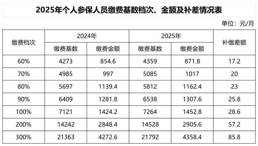大连2020灵活就业缴费图标