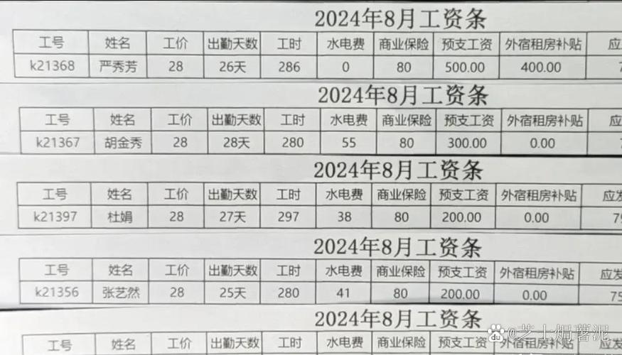 业务经理一个月工资多少图标
