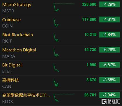 美股区块链的股票代码图标
