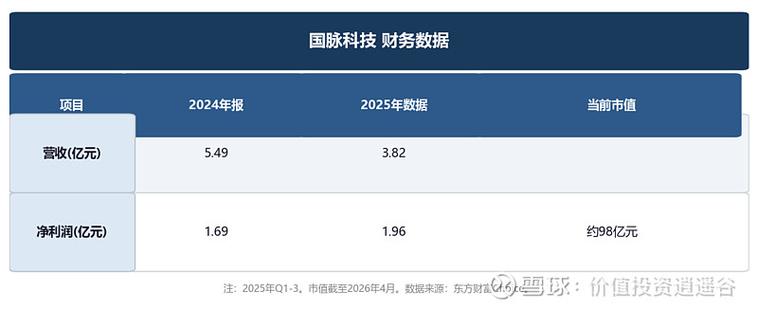 国脉科技深度分析图标