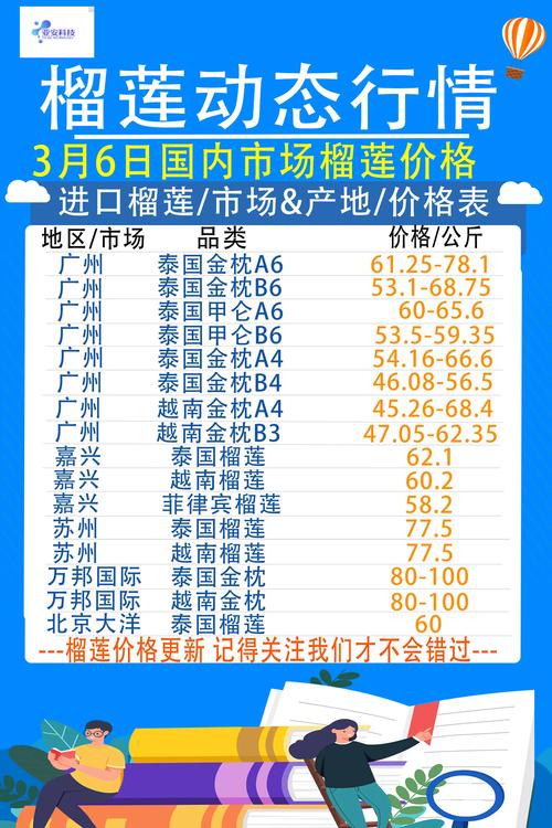 泰国的榴莲多少钱一斤图标