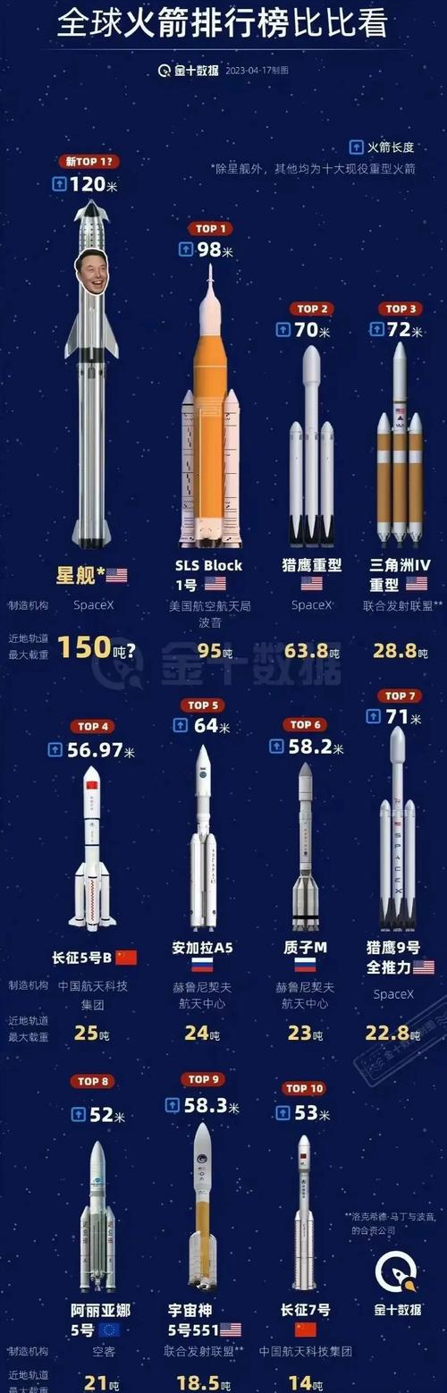 世界最强火箭前十名图标