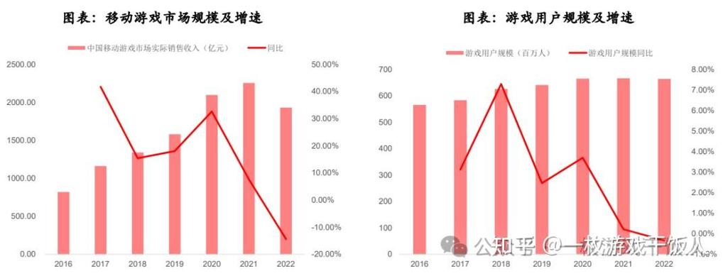 手游买量报告2019图标