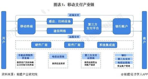 移动支付的原理图标