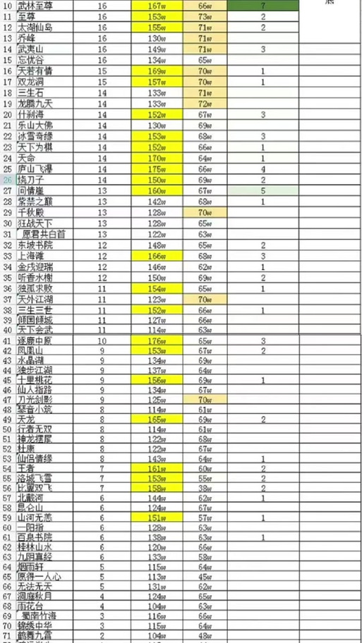 天龙八部地名一览表图标