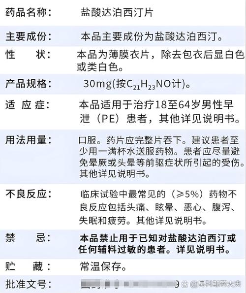 达泊西汀副作用及危害图标